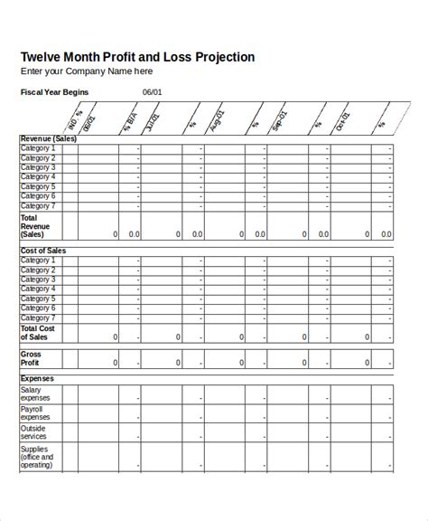 Excel Profit And Loss Projection Template