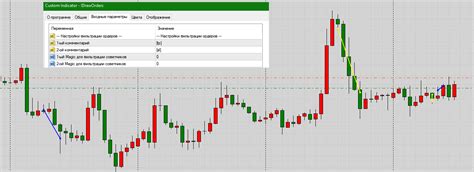 Скачать бесплатно индикатор Draworders от Lucik для Metatrader 4 в