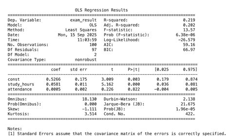 Linear Probability Model Definition Examples And Limitations Digitalocean