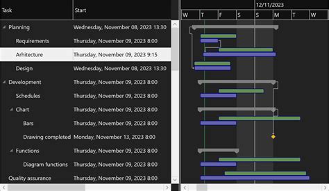 Dlhsoft Gantt Chart Library For Wpf Standard Edition（英語版）