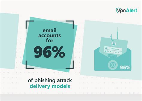 30 Phishing Statistics And Facts Worldwide 2025