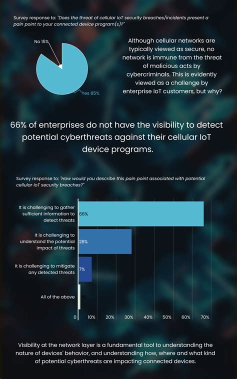 Cellular IoT Security Fud Fact Or Fiction Free White Paper