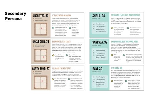 Empathy Workshop — Service Design Lab