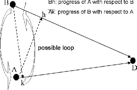 Figure 2 From Optimal Local Topology Knowledge For Energy Efficient