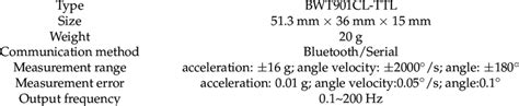 The Parameters Of The Gyroscope Sensor Download Scientific Diagram