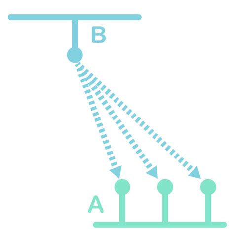 What Is Bluetooth Direction Finding Everything Rf