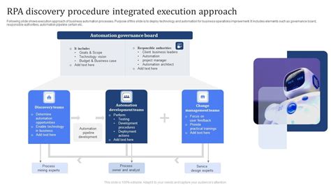 RPA Discovery Procedure Integrated Execution Approach Pictures PDF