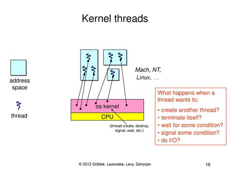 Cse 451 Operating Systems Spring 2012 Module 6 Review Of Processes
