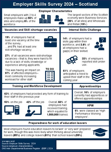 Employer Skills Survey 2024 Scotland Govscot