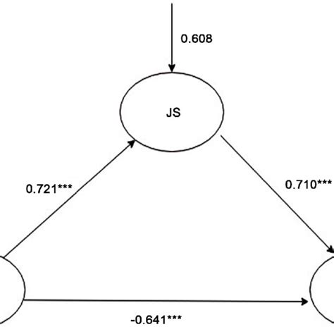 Pdf Human Resource Management Practices And Employee Turnover Intentions Nexus Does The