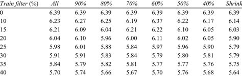 Comparison Of Dbi Measure Download Table