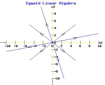 Egwald Mathematics Linear Algebra Systems Of Linear Differential Equations