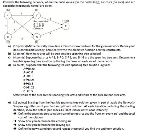 Consider The Following Network Where The Node Values