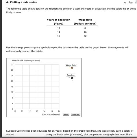 Solved Aa Aa 4 Plotting A Data Series The Following Table