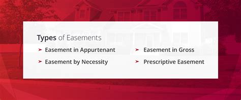 What Is An Easement And How Can I Invest In One Accuplan