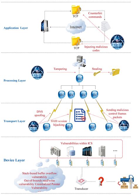 Part 2 Object Detection Using Yolov2 On Pascal Voc2012