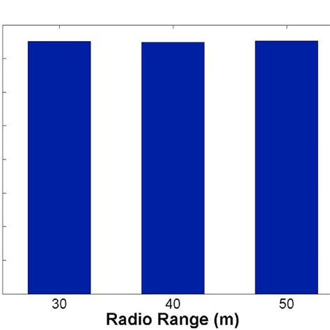 Average Original Messages Triggered By A Target Event As A Function Of Download Scientific