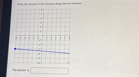 Solved Write The Domain Of The Function Using Interval Chegg Com