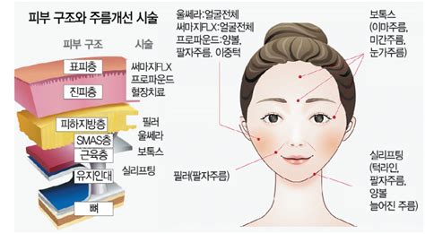 30대 필수 시술 Top3 By 피부과전문의이하은 네이버 블로그