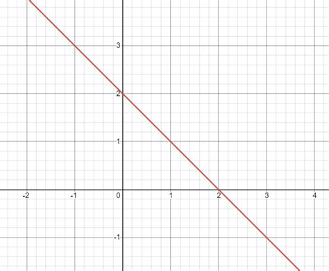 Solved Please Use Java To Make Cartesian Coordinate System Chegg