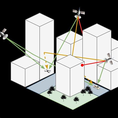 Gps Signal Green Signal Obstruction Red And Multipath Orange Download Scientific