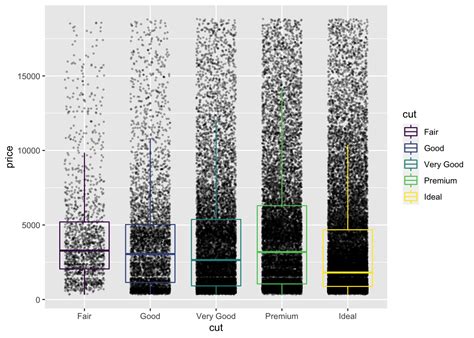 3 Making More Beautiful Plots Introduction To R Tidyverse