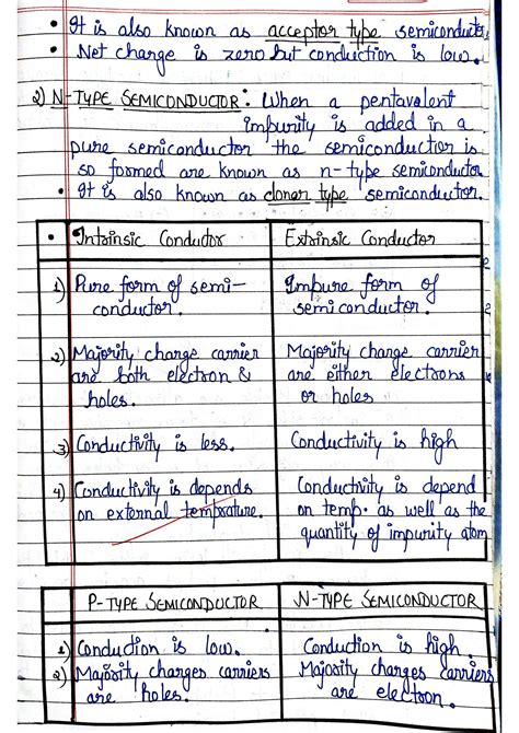 Solution Semiconductor Electronics Class 12 Physics Handwritten Notes