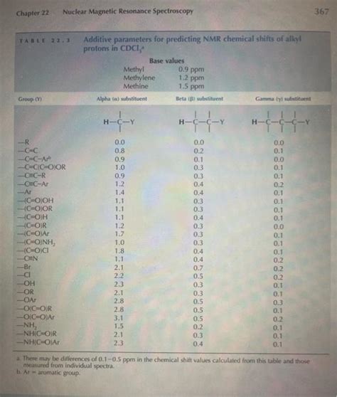 solved question 8 using tables 23 3 23 7 predict the shift