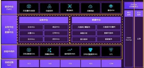 可以从事的大数据工作有哪些？还在迷茫的新人茅塞顿开！ 知乎