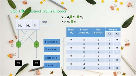 viterbi decoder algorithm pptx