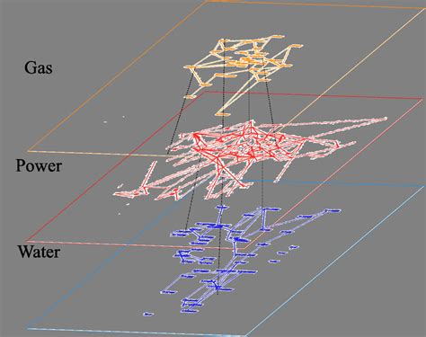 The Schematic Diagram Of Multilayer Critical Infrastructures In
