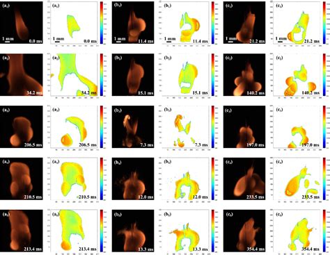Figure 1 From Secondary Atomization And Micro Explosion Effect Induced