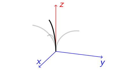 rotating tikz 3dplot rotate arc around specific axis tex latex