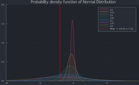 Effect Of Implied Volatility On Option Delta Quantitative Finance