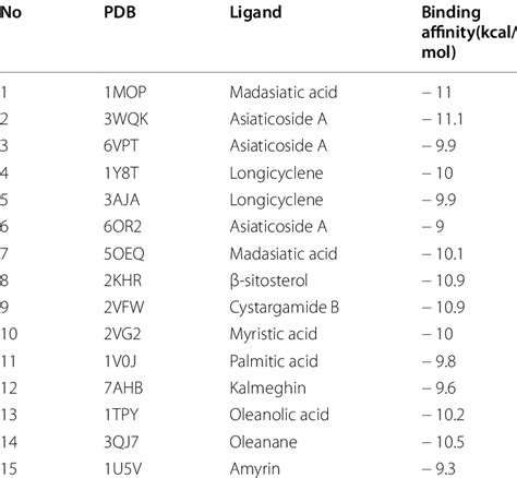 ligand target binding affinity score download scientific diagram