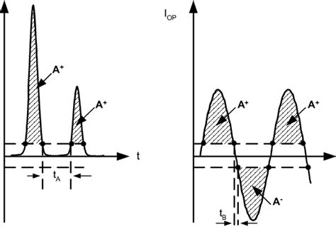Differential Relay Blocking Based On Recognizing The Duration Time Of Download Scientific