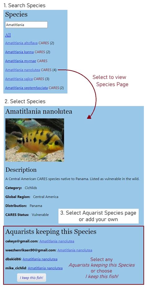 Aquarist Species