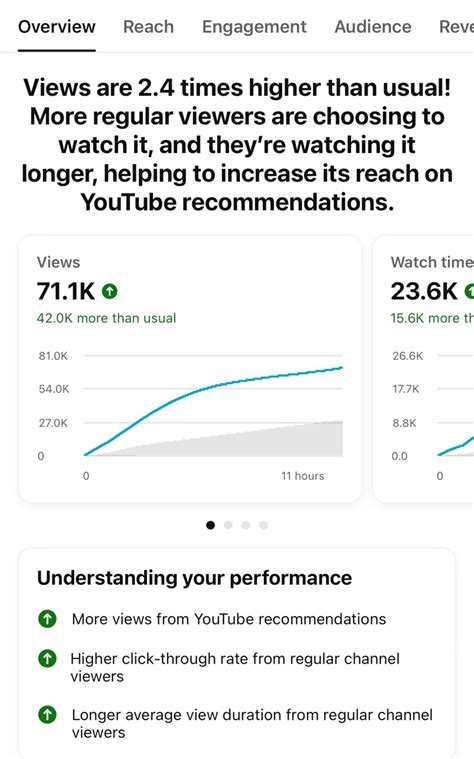 Ahmed Mohamed El Sayed On Linkedin Youtube Youtubemarketing Growthhacker