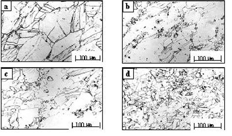 Modified Jmak Plot Of Recrystallization Kinetics At Various Download Scientific Diagram