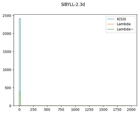 Non Prompt Fraction Of KS And Lambda Particles From Hyperon Decays Hans Dembinskis Blog
