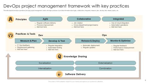 Devops Project Management Powerpoint Ppt Template Bundles Ppt Presentation