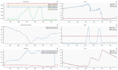 drifting back when try to take off flight testing and log analysis