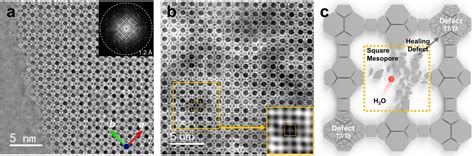 Direct Tem Observation Of Vacancy‐mediated Heteroatom Incorporation Into A Zeolite Framework