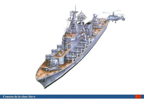 War Upon The Water Slava Class Cruisers