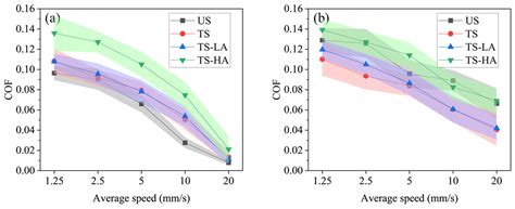 Lubricants Free Full Text Laser Surface Texturing For Ground Surface Frictional Effect Of