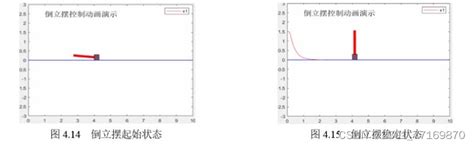 一阶倒立摆的ts模糊控制，基于ts模糊模型搭建，在matla b simulink环境下仿真效果良好 ts模糊控制matlab csdn博客