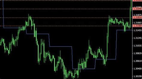 Daily Pivot Indicator V3 For Mt4mt5