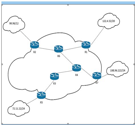 solved complete the combined routing table for each