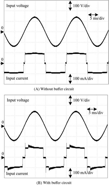 Input Current Waveforms Experimental Download Scientific Diagram