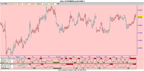 Convert Existing Mt4 Indicator To Mt5 Streaming Csv Data For Charting
